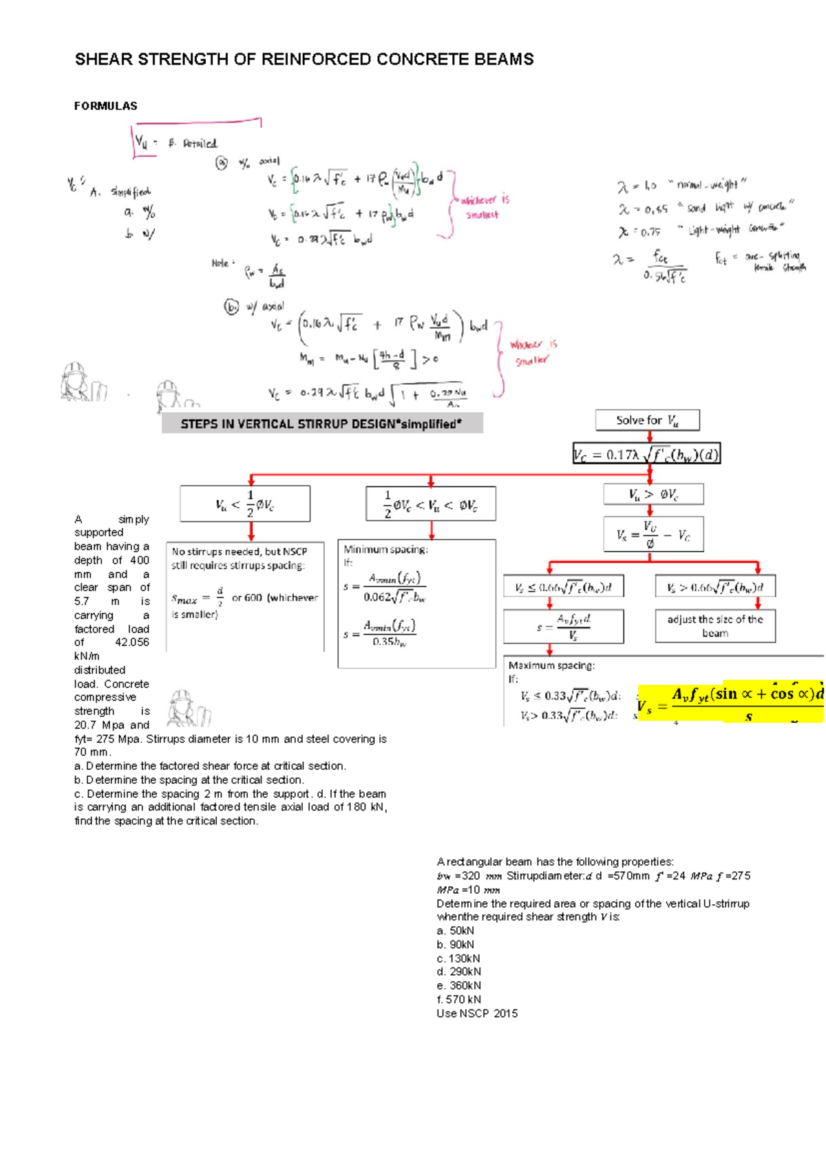 Shear Strength OF Reinforced Concrete Beams - FORMULAS A simply ...