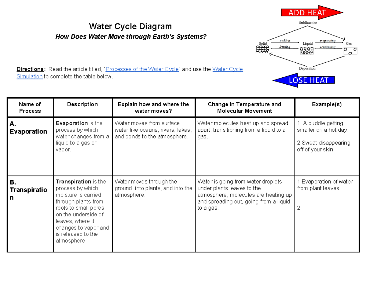 Water Cycle Notes and Diagram - Key - Water Cycle Diagram How Does ...