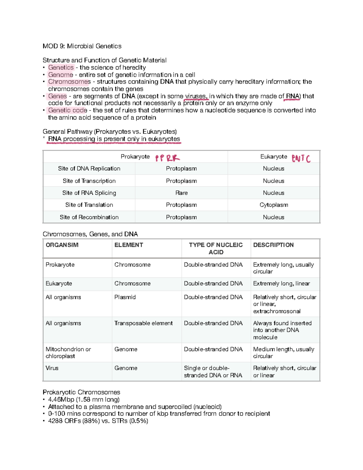 MOD-9- Microbiolec - micbio - MOD 9: Microbial Genetics Structure and ...