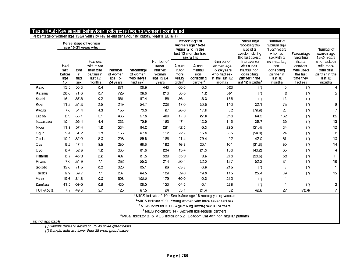 Sexual Behaviour 2 - Violence Against Children - P a g e | 283 [ Table ...