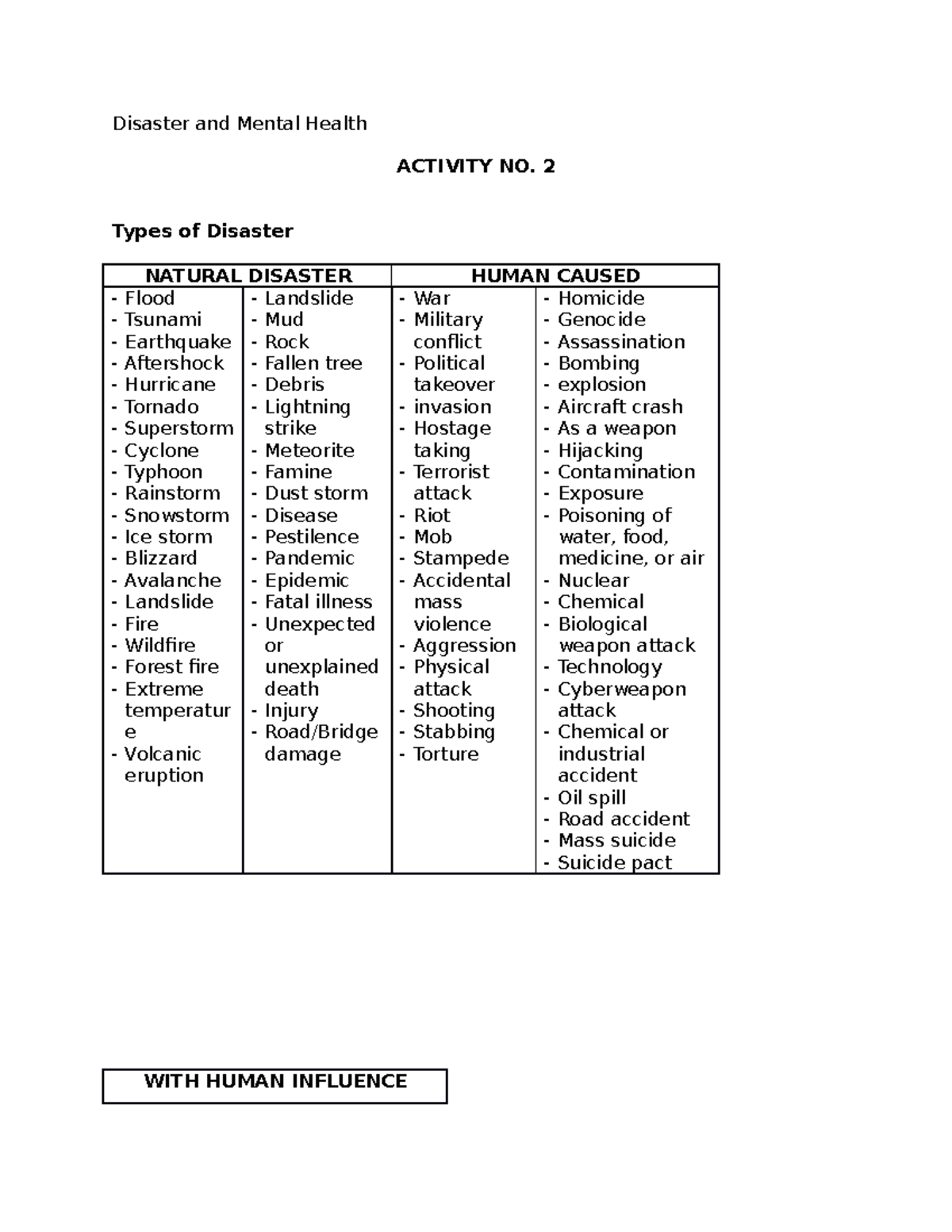 Activity 2 Disaster - Disaster and Mental Health ACTIVITY NO. 2 Types ...