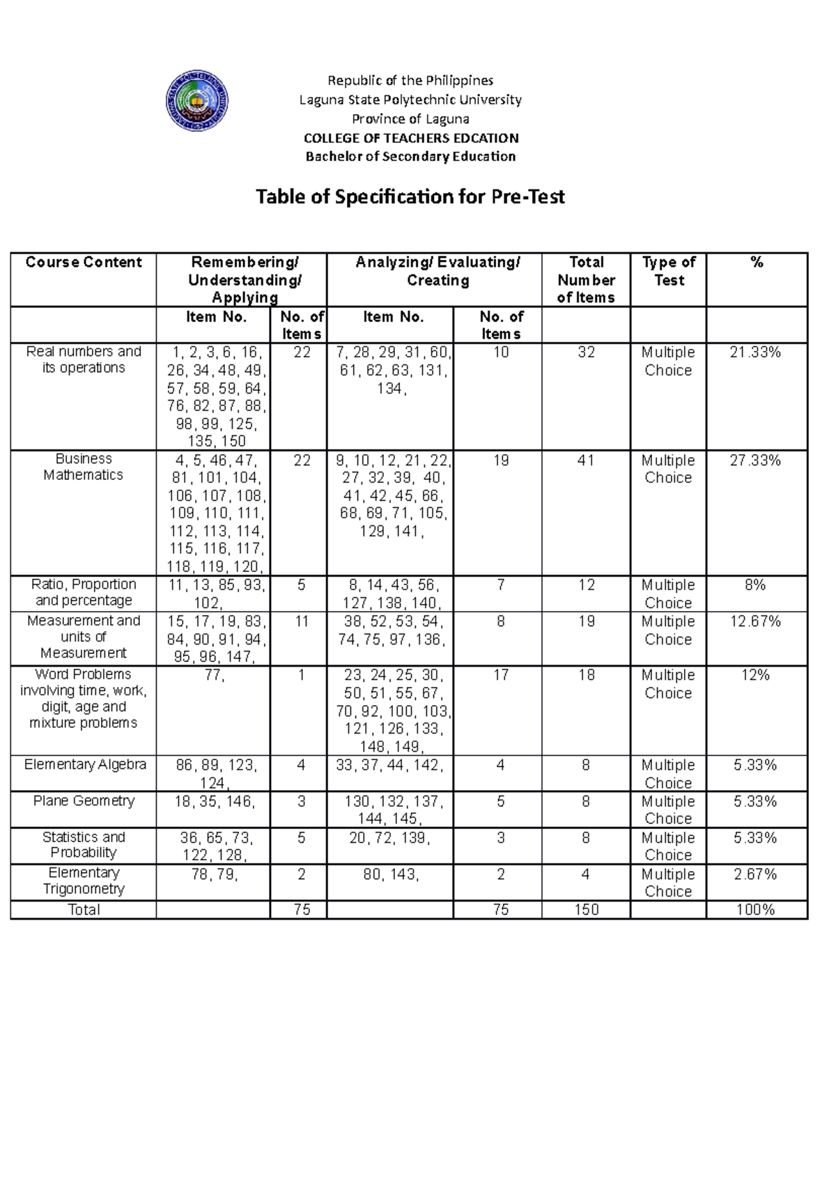 NEW Table of specifiication for Research Writing in education ...