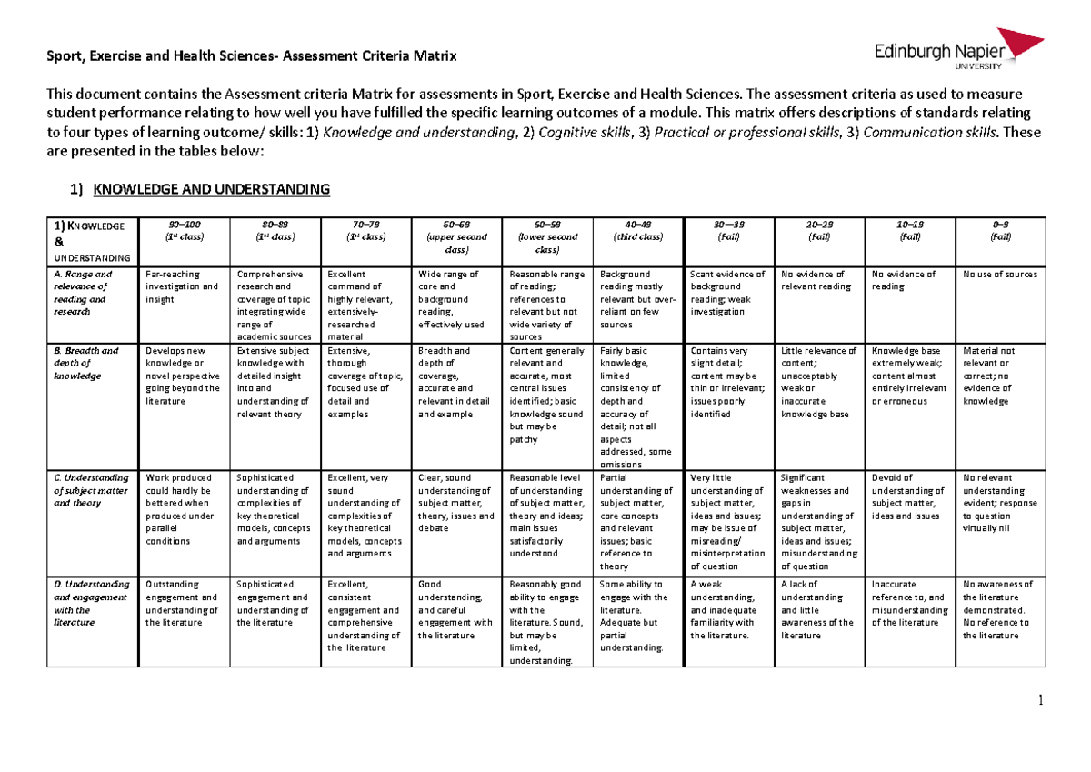 Assessment Criteria Matrix - The assessment criteria as used to measure ...