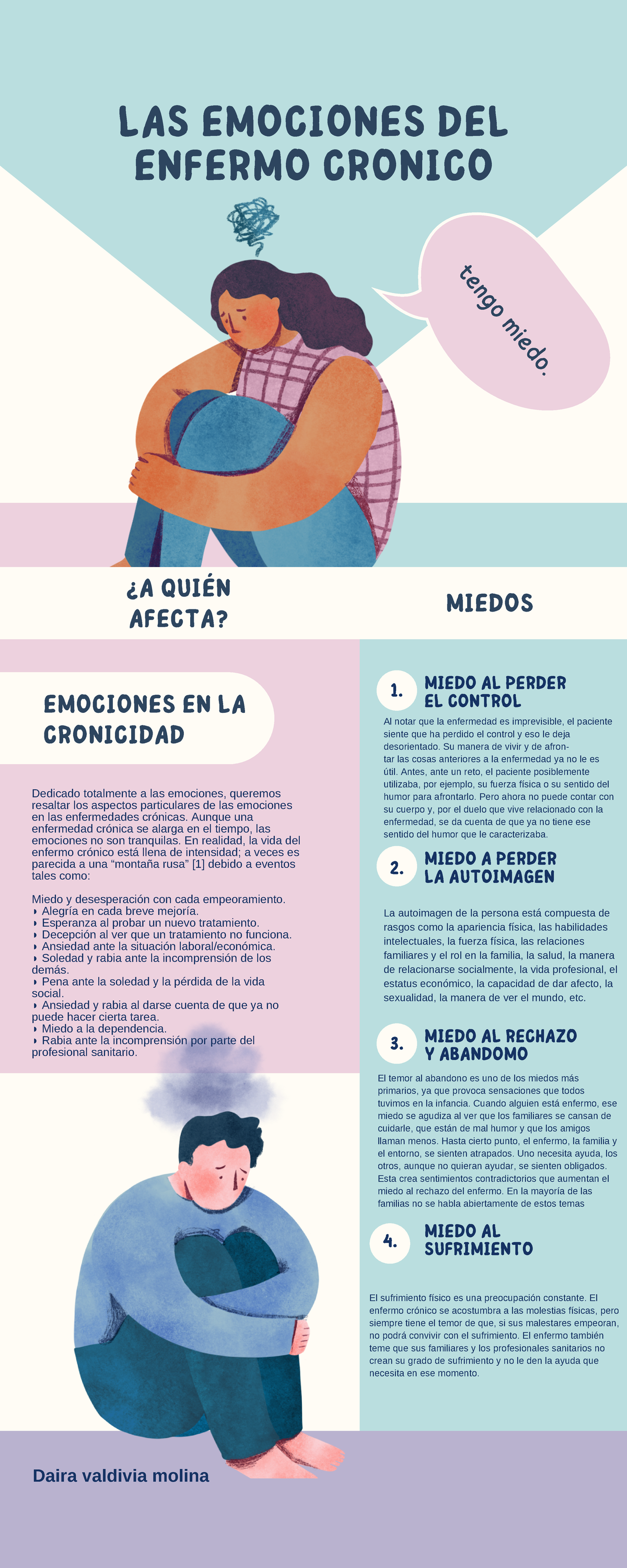Infrografia las emociones del enfermo cronico - LAS EMOCIONES DEL ...