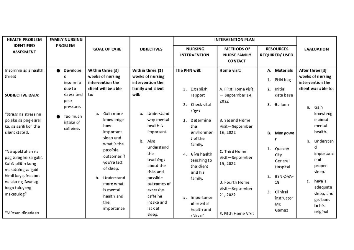 FNCP Estrada - Example of FNCP - HEALTH PROBLEM IDENTIFIED ASSESMENT ...