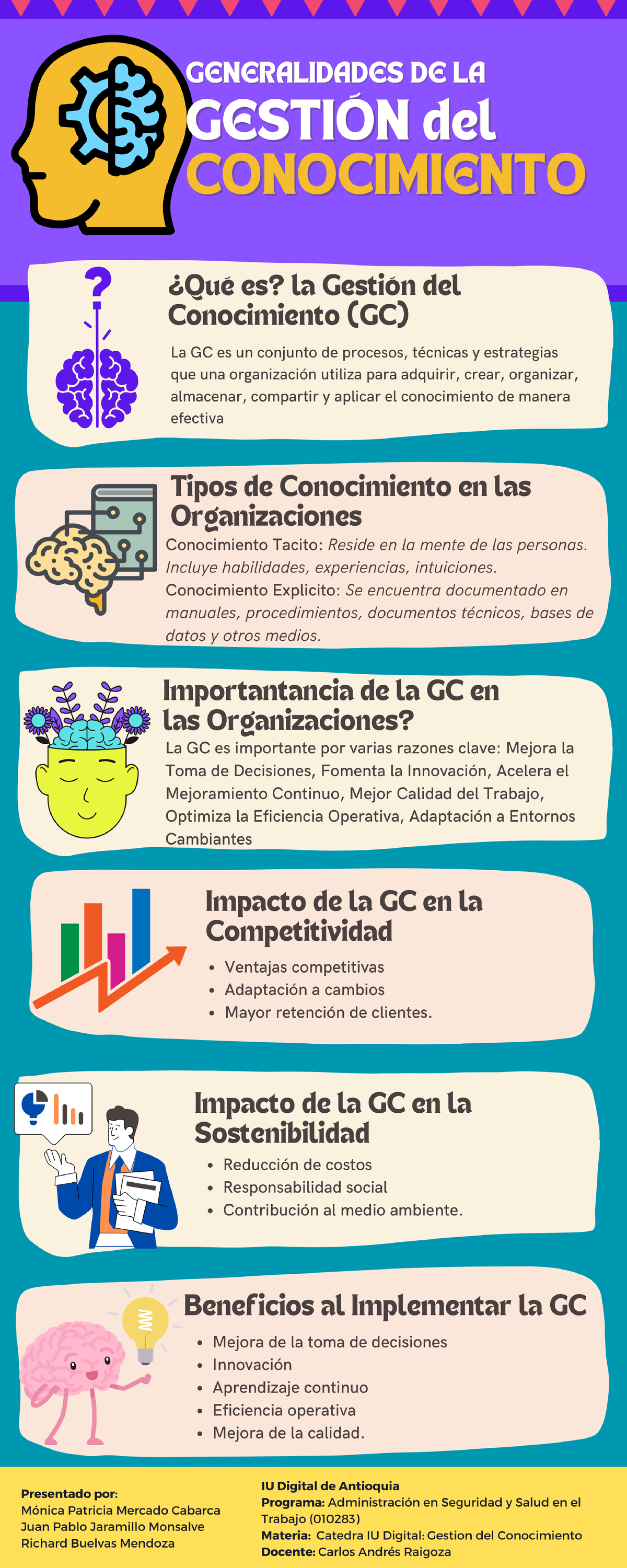 Infografia GC - Gestion del conocimiento - Studocu