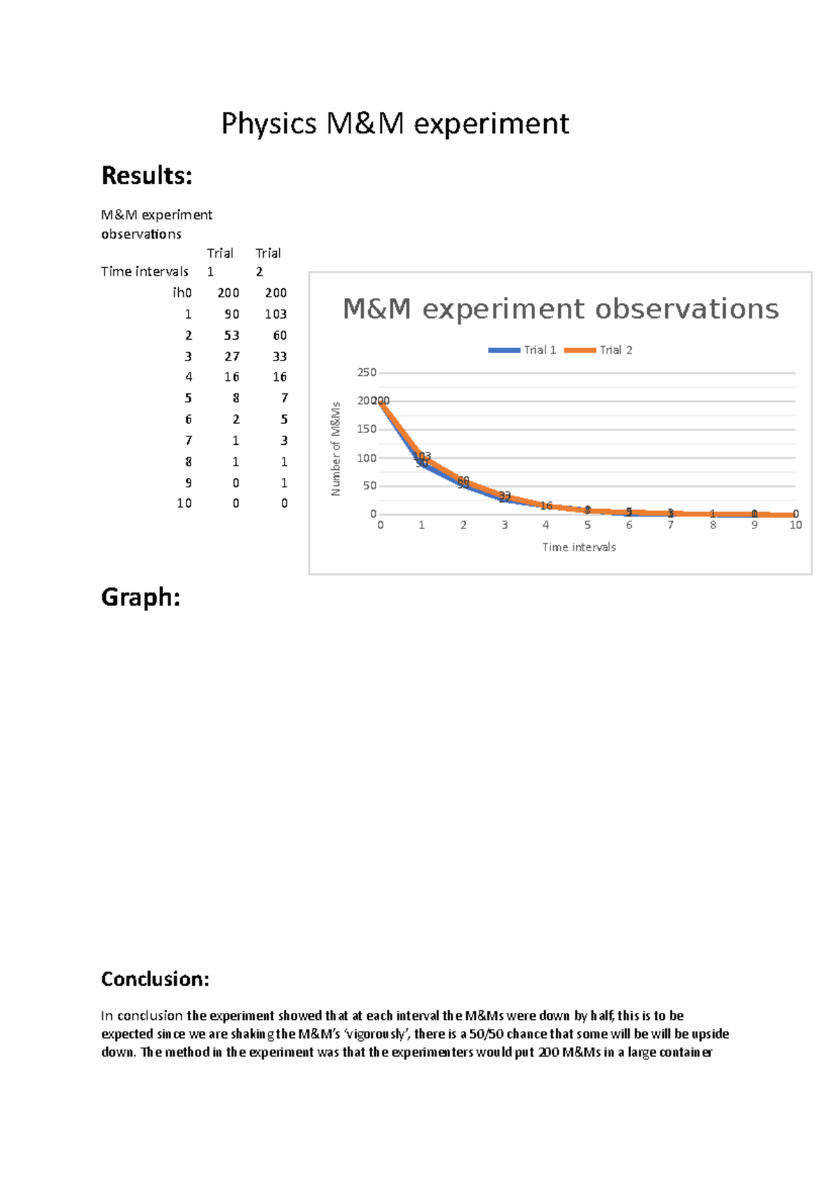 Physics M&M experiment - Physics M&M experiment Results: Graph: Conclusion: In conclusion the ...