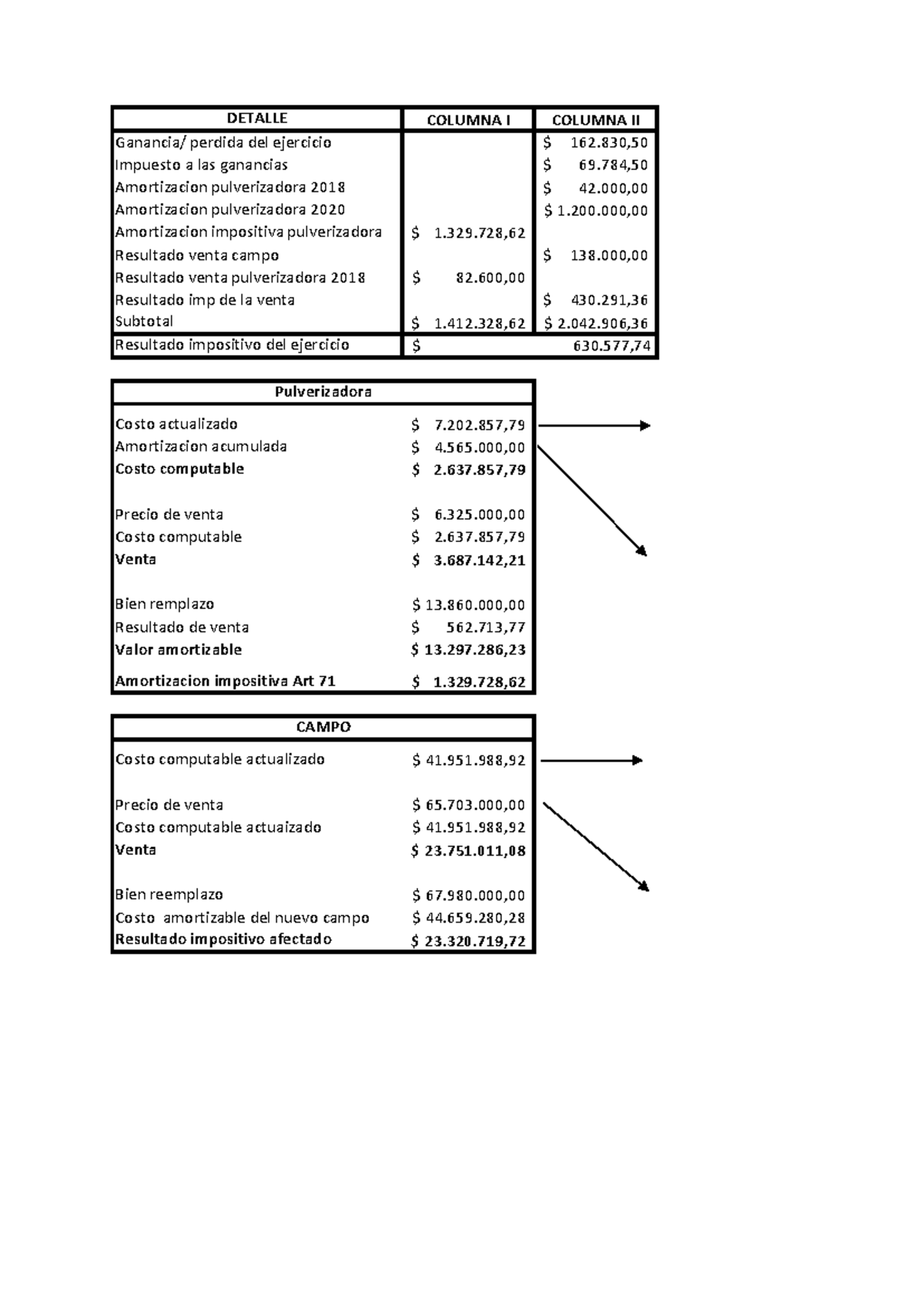 TP3 Impuestos 1 - TP3 con 87% de nota - DETALLE COLUMNA I COLUMNA II Amortizacion pulverizadora ...