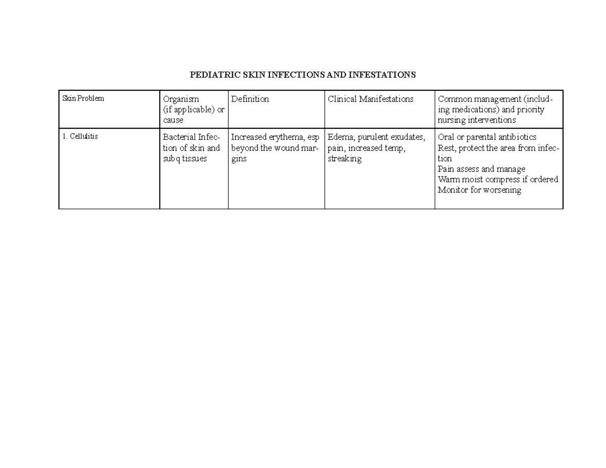 Skin Worksheet 1 - PEDIATRIC - PEDIATRIC SKIN INFECTIONS AND ...