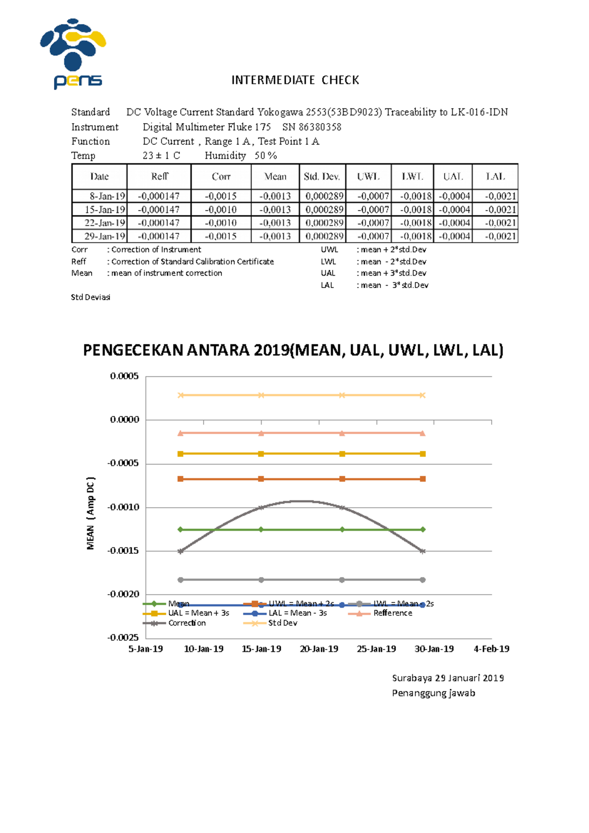 Intermediate Check 2019 Amp DC - INTERMEDIATE CHECK Standard DC Voltage ...