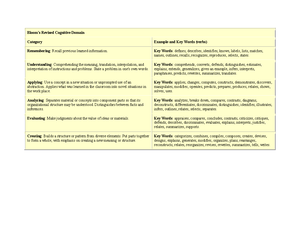 Common and Proper Nouns Lesson Plan - Lesson Plan in English Grade VII ...