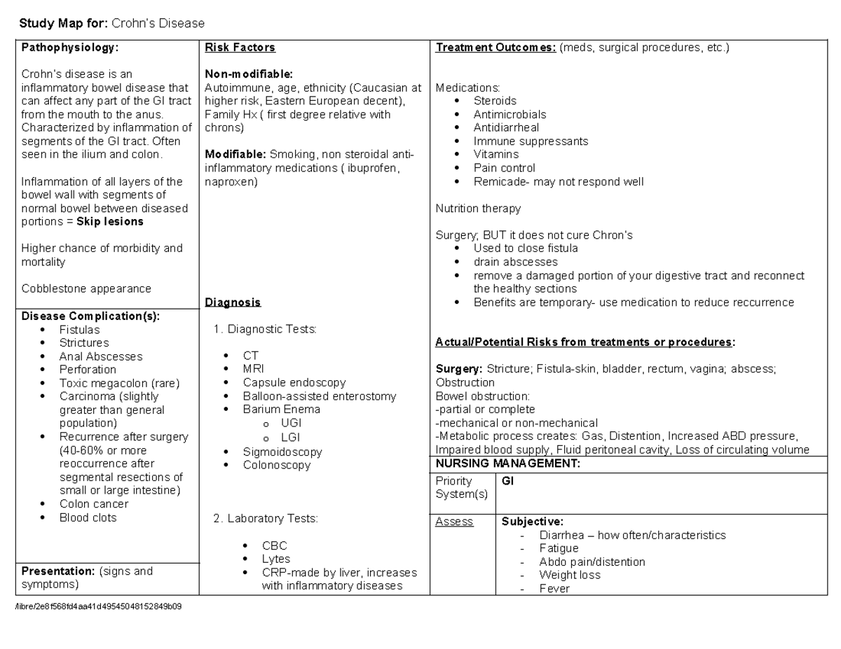 Crohns - patho - done - Study Map for: Crohn’s Disease Pathophysiology ...