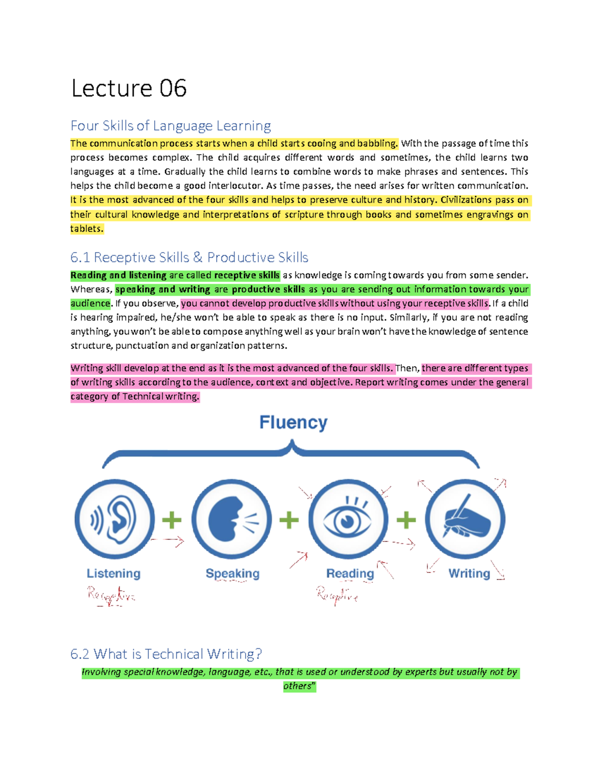 HUM102 Handouts Lecture 06 - Lecture 06 Four Skills of Language ...