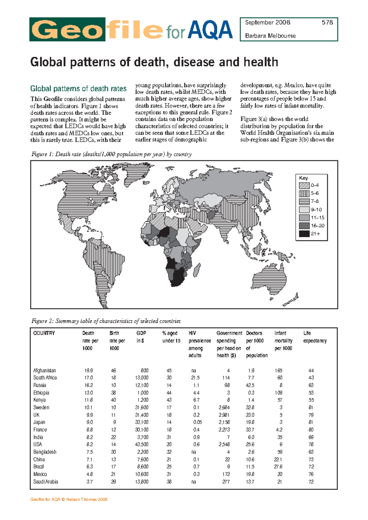 GF578%20Global%20patterns%20of%20health%20disease - Global patterns of ...