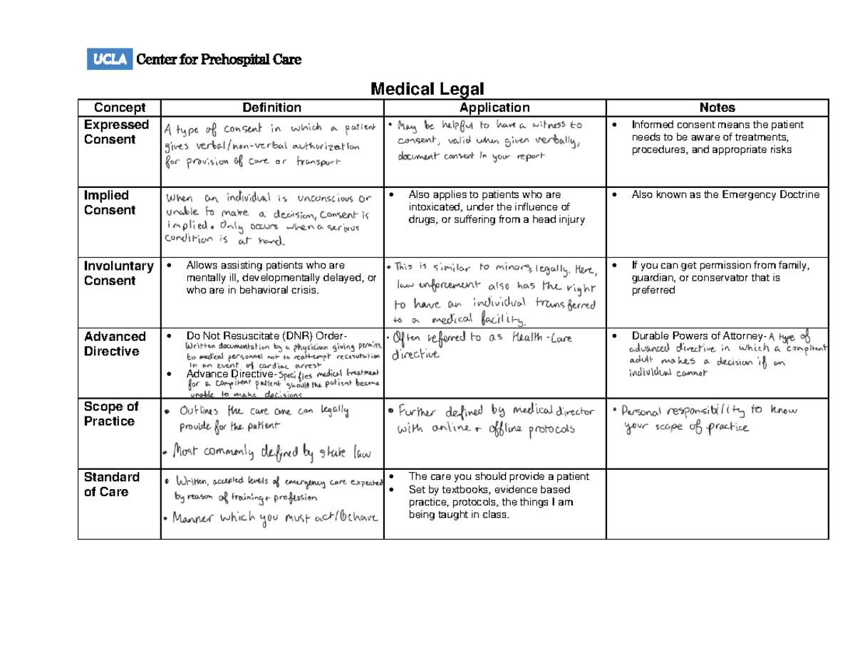 Medical Legal Grid - yes - Medical Legal Concept Definition Application ...