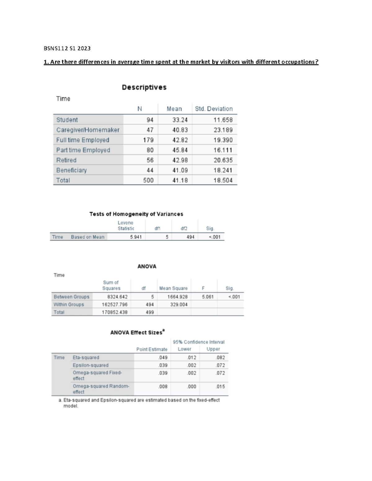 Final 112 LAB - Last BSNS112 lab that must be completed - BSNS112 S1 ...