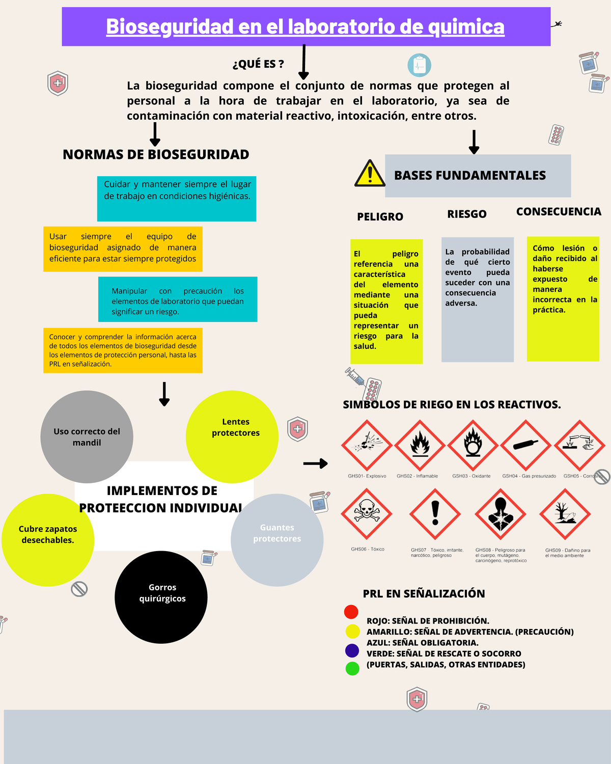 Bioseguridad en el laboratorio de quimica (2) - NORMAS DE BIOSEGURIDAD BASES FUNDAMENTALES - Studocu