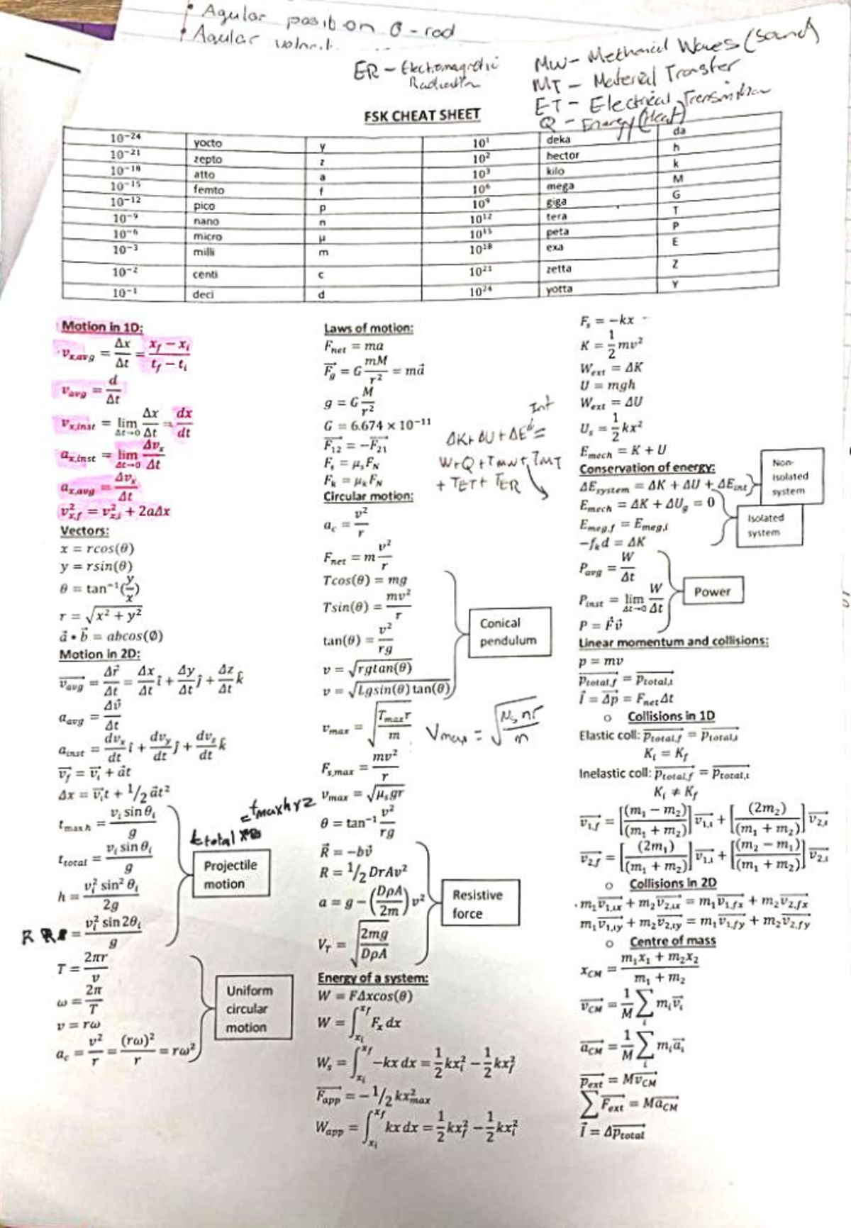 Cheat sheet - Summary Physics for Engineers - Aqular Agular O Methanial Waves (sand Material ...