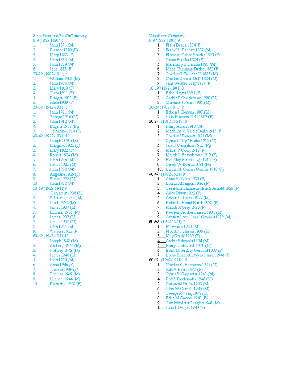 Grave, Life Table Comparision - Saint Peter and Paul’s Cemetery 0-9 ...