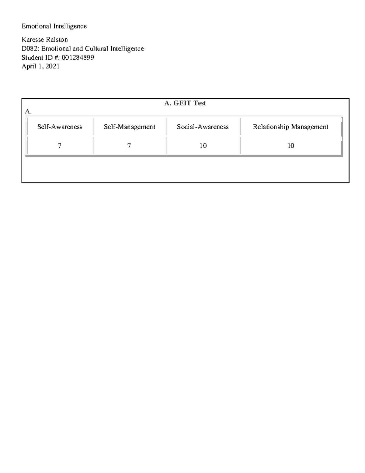 D082 Task 1 EI Template - Emotional Intelligence Karesse Ralston D082 ...