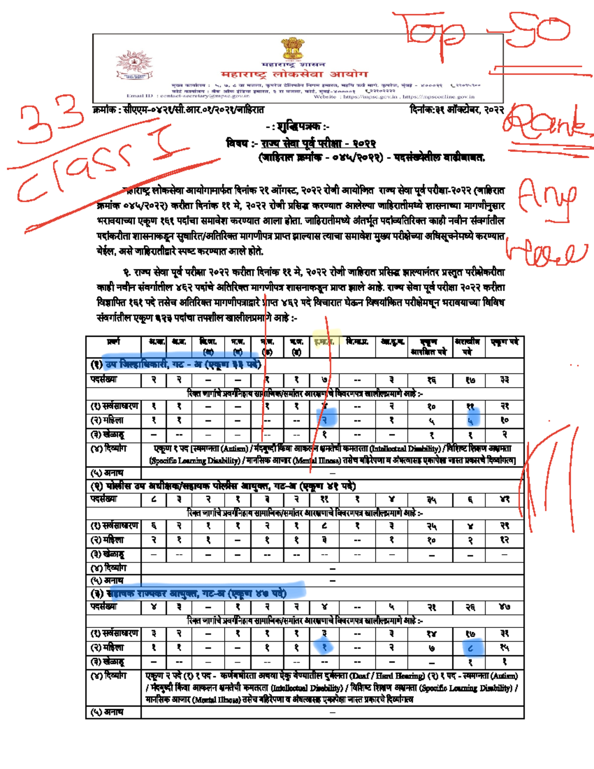Revised advt. MPSC 2022 - Computer BTech - Studocu
