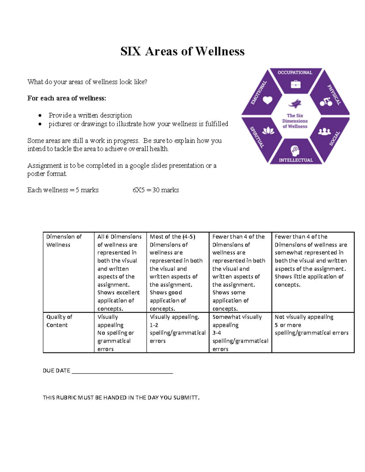 6 areas of wellness assignment (3) - SIX Areas of Wellness Dimension of ...
