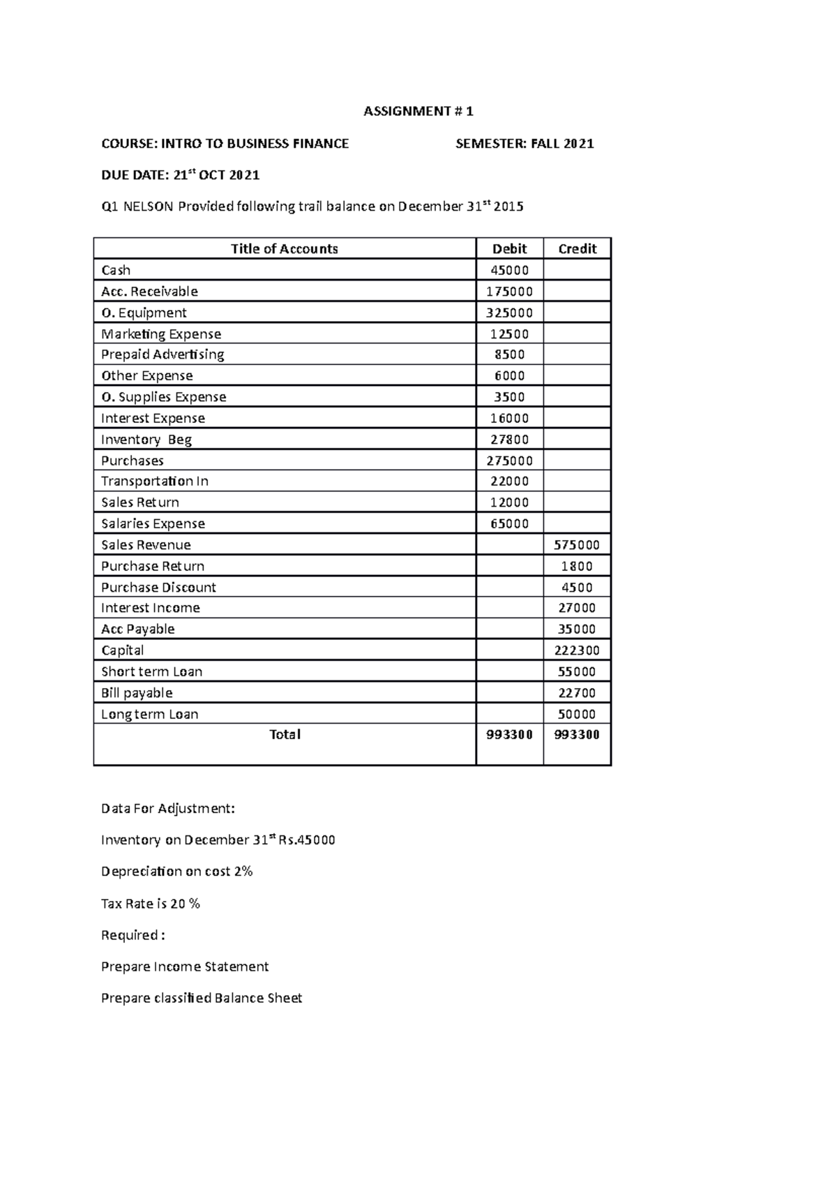 Assignment # 1 IBF Assignment # 1 IBF Assignment # 1 IBF Assignment # 1 IBF - Data For ...