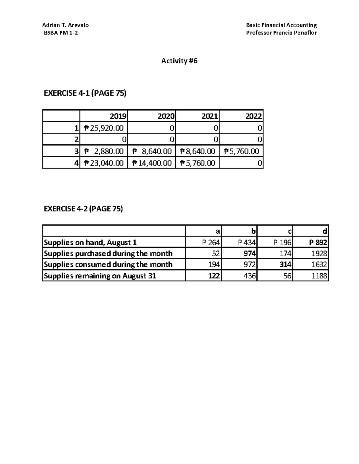 Activity Accounting - Adrian T. Arevalo Basic Financial Accounting BSBA ...