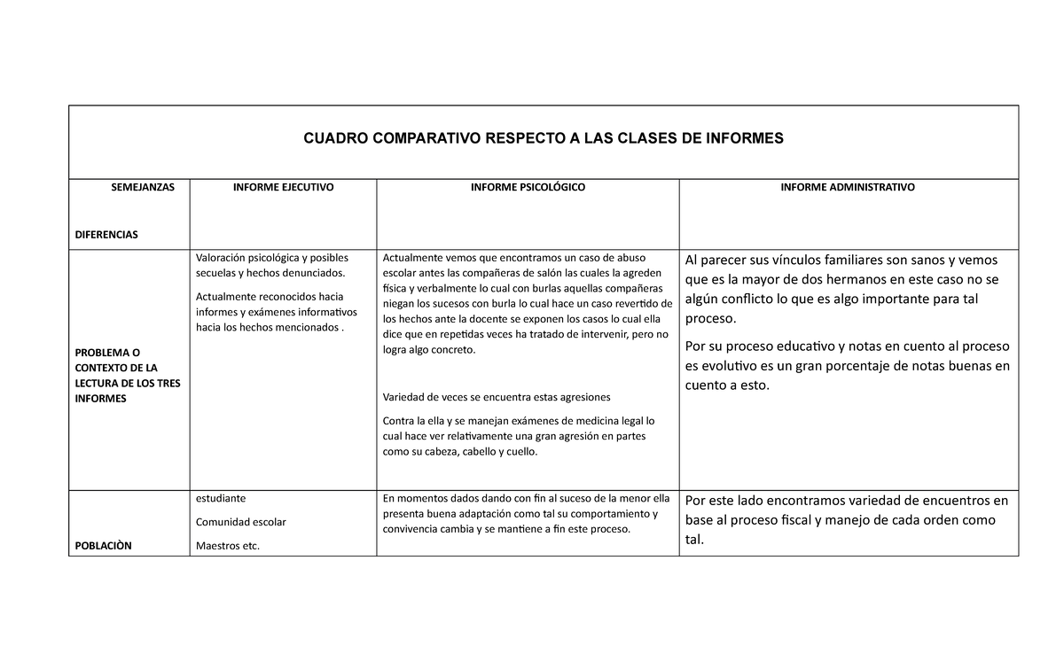 Cuadro Compartivo Clases DE Informes nn - CUADRO COMPARATIVO RESPECTO A ...