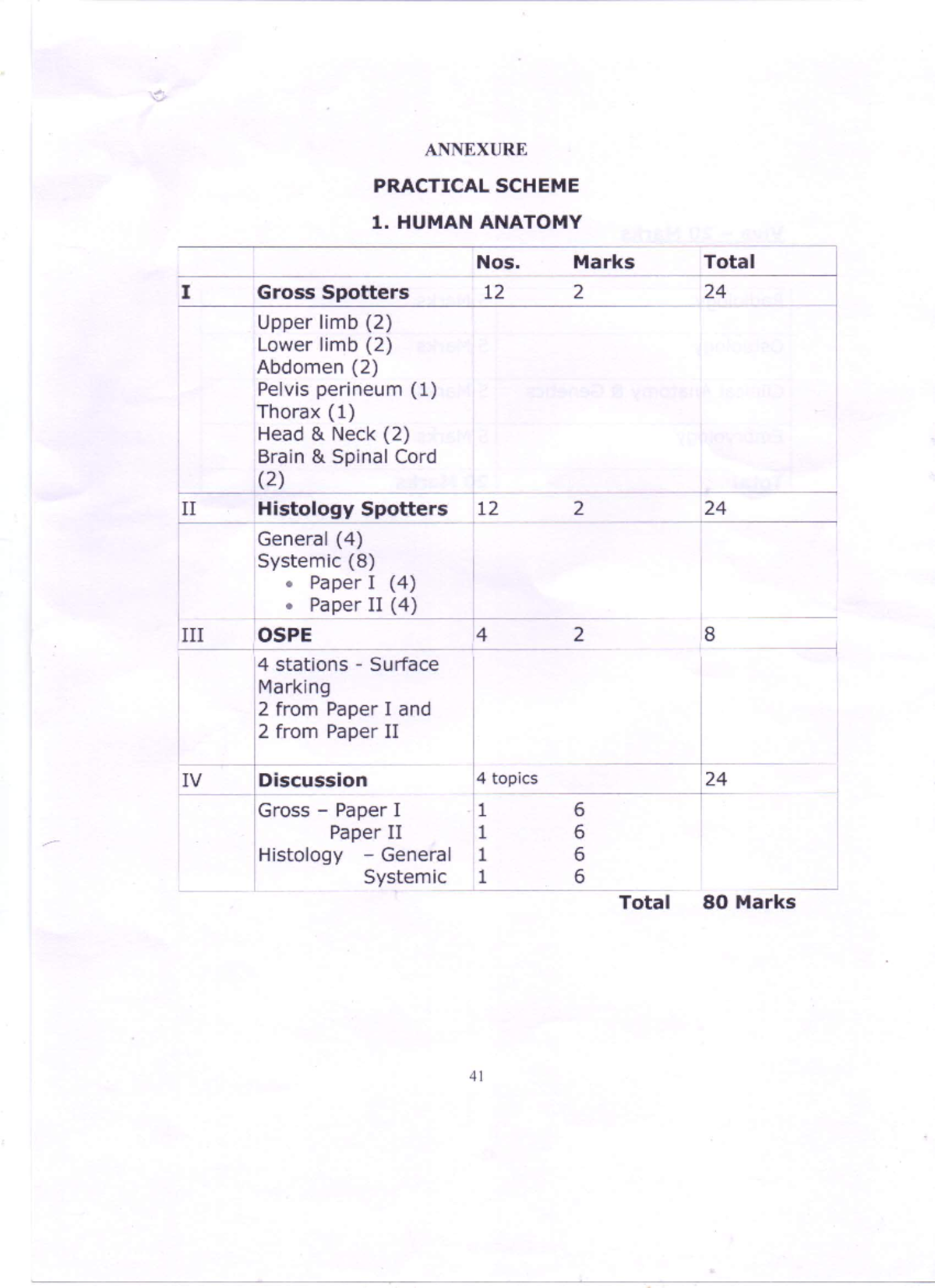 Practical Scheme - ANNEXURE PRACTICAL SCHEME 1. HUMAN ANATOMY Nos. Marks Total I Gross Spotters ...