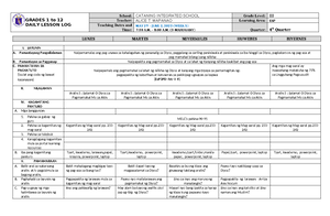 DLL Science 3 Q4 W6 - Daily Lesson Plan - GRADES 1 to 12 DAILY LESSON LOG School: CATANING - Studocu