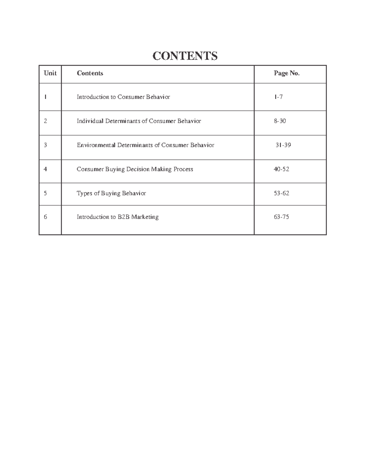 MBA Consumer Behavior New III - CONTENTS Unit Contents Page No. 1 ...