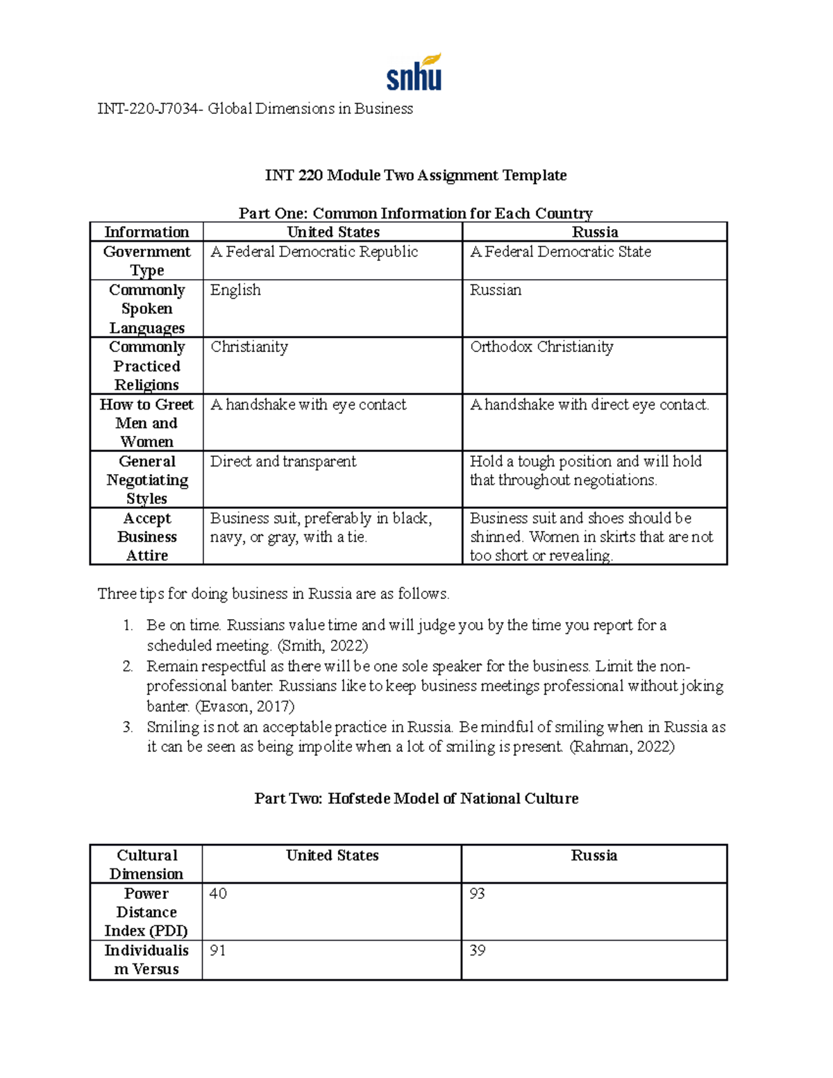 INT 220 Module 2 Hofstede Model - INT-220-J7034- Global Dimensions in ...