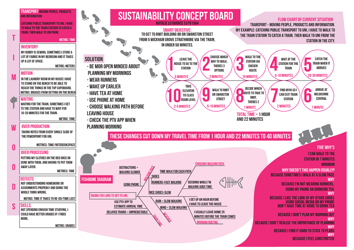 Sustainability board - Visual management assignment - Sustainability ...