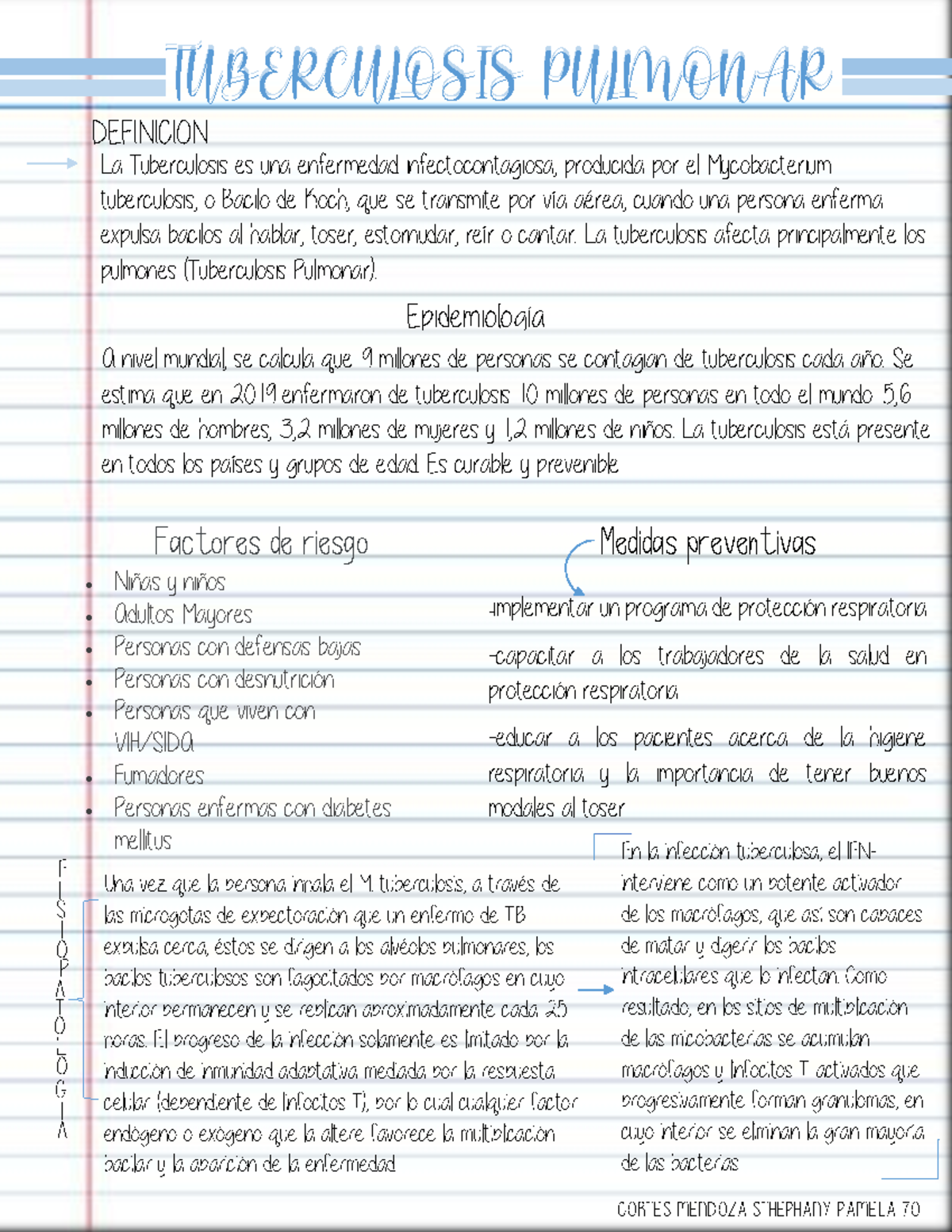 Resumen. TB - DEFINICION Epidemiología Factores de riesgo Medidas ...