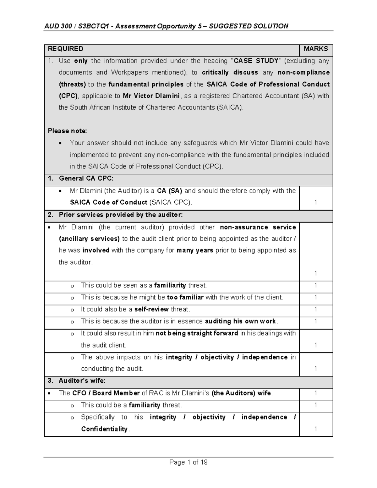 211006.2021 UJ AUD300 Assessment Opportunity 5 - Suggested Solution ...