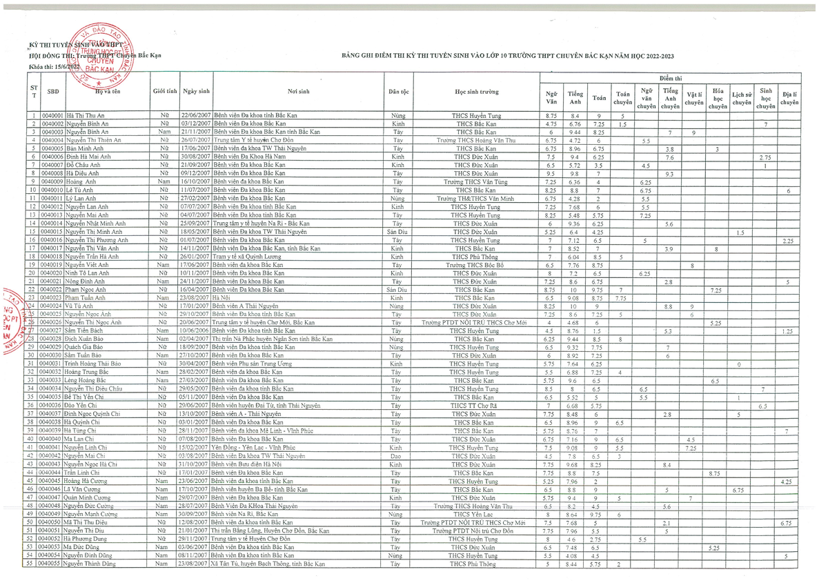 ĐIỂM THI 10 2022 - thứ 1 - DAO KY THI TUYÉN HOI DONG THI: Trucing THPT ...