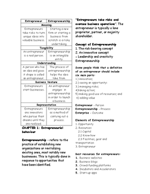Reviewer IN Entrep - CHAPTER 1: Entrepreneurial behaviour ...