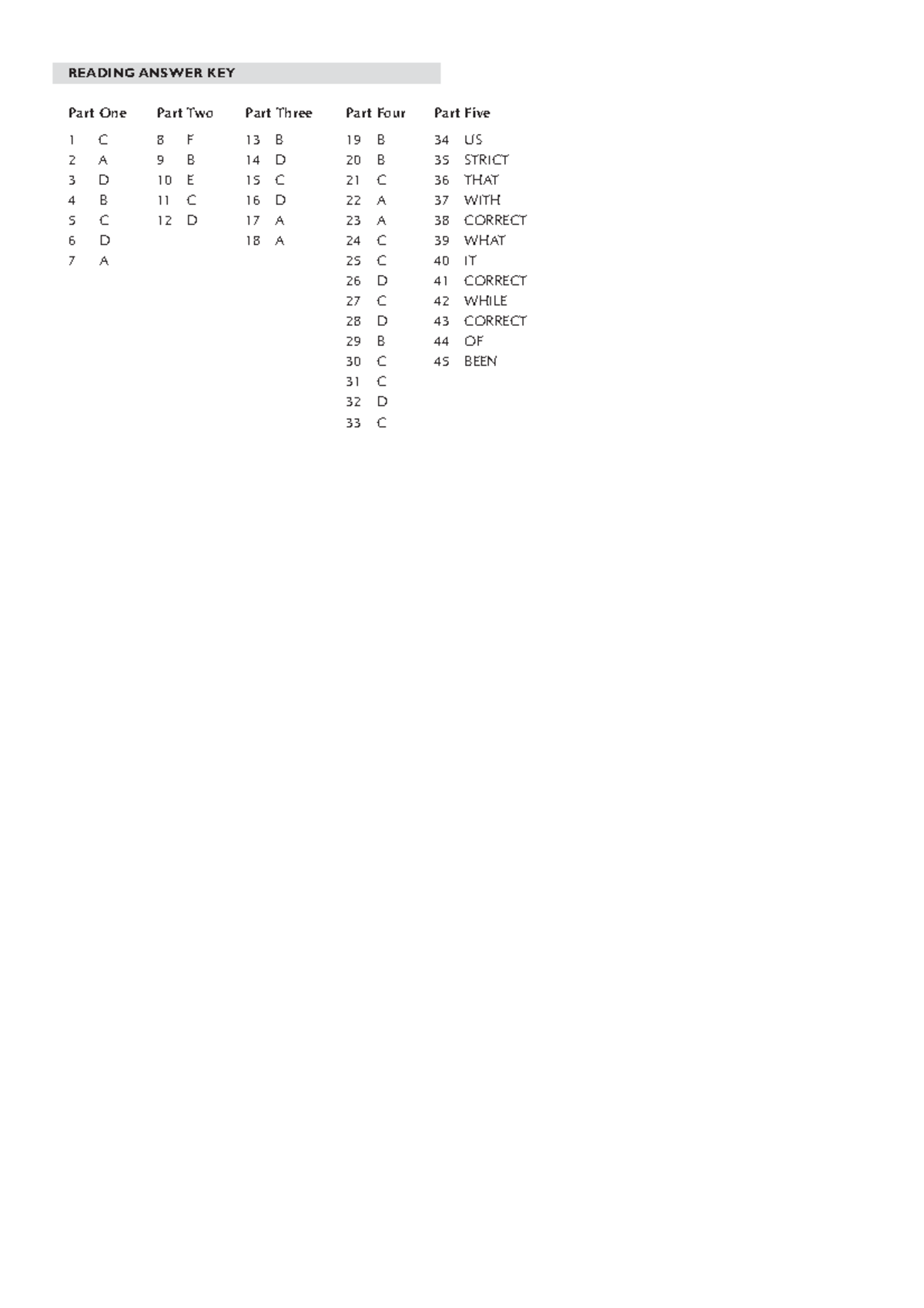 Business Vantage Reading Sample paper 1 - Answer key - 9609 - READING ANSWER KEY Part One Part ...