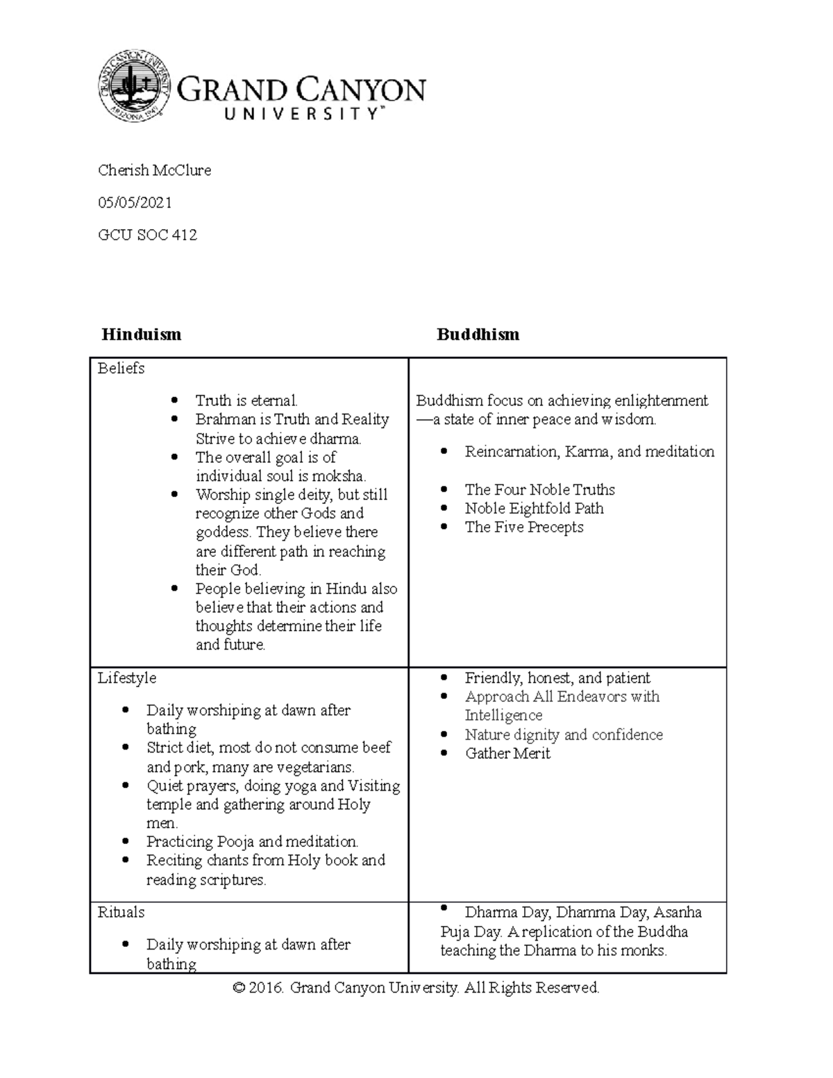 Soc 412 belifies chart - Cherish McClure 05/05/ GCU SOC 412 Hinduism Buddhism Beliefs Truth is ...
