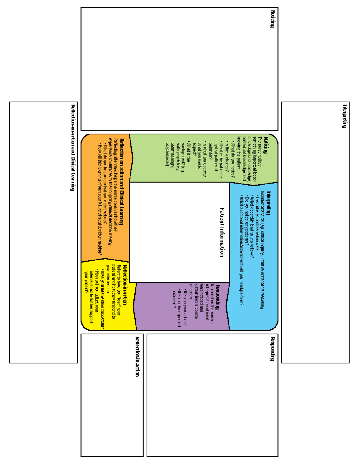 Tanner model NPF template - Includes analytical (eg. critical inquiry ...