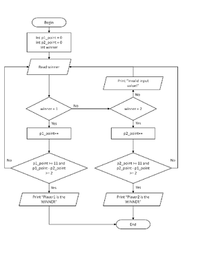 STA400 FEB2023 ans - Probability and statistics - Studocu