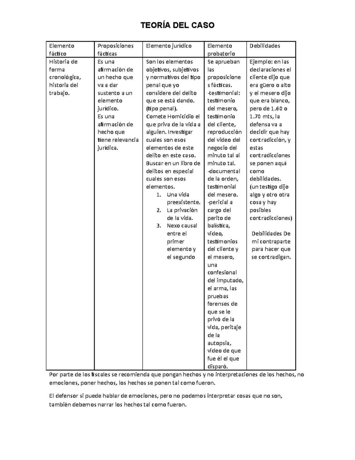 Resumen sobre la Teoría del Caso, materia penal - TEORÍA DEL CASO ...