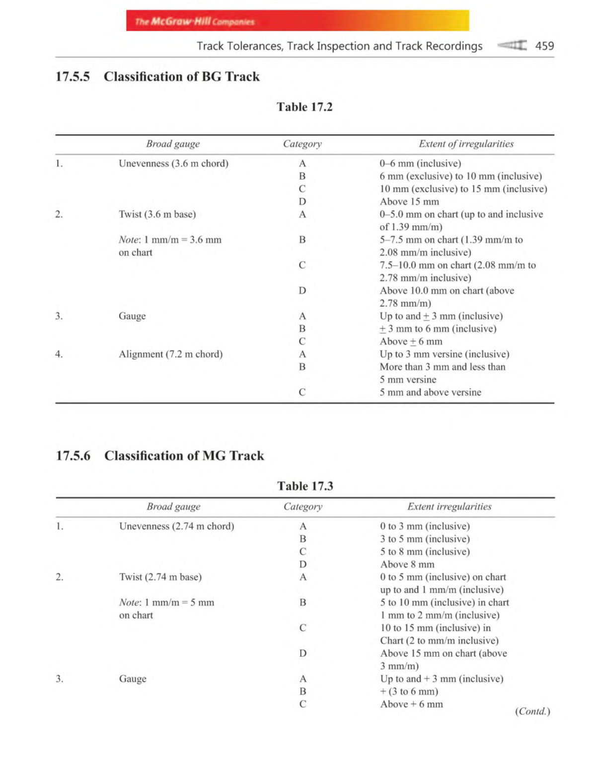 Railway Track Engineering ( PDFDrive )-81 - Th* McGrow KM Componm Track ...