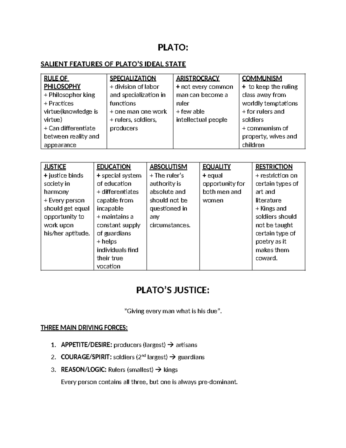 A. Plato - PLATO: SALIENT FEATURES OF PLATO’S IDEAL STATE RULE OF ...
