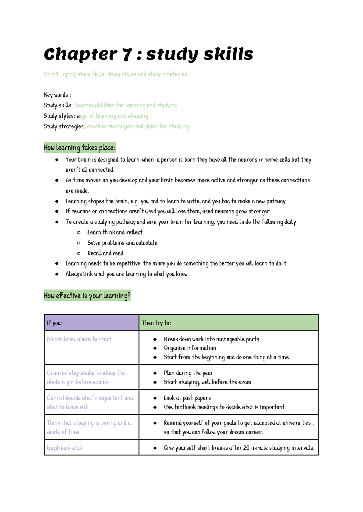 LO term 2 - Full term 2 notes - Chapter 7 : study skills Unit 1 : apply ...