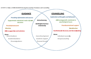 Reflection 3 in Counselling Theory Tools and Techniques - Reflection 3 ...