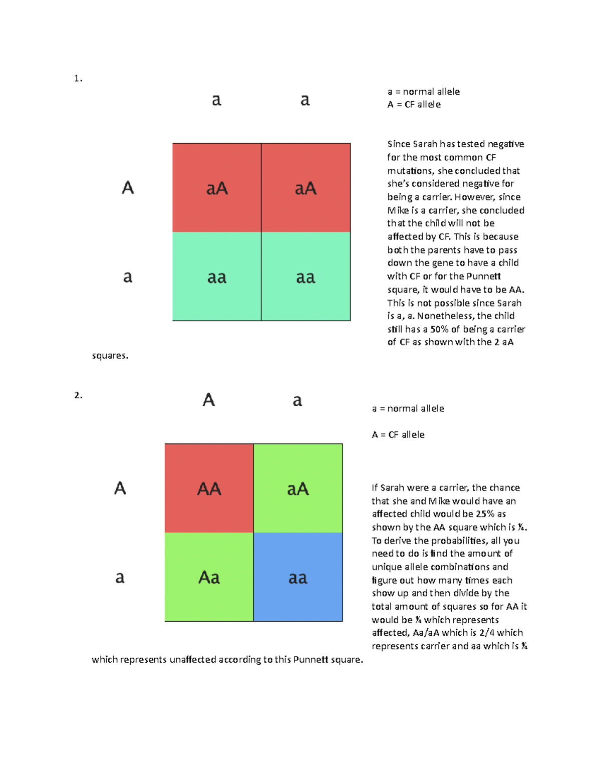 Part 2 - A- grade - 1. a = normal allele A = CF allele Since Sarah has ...