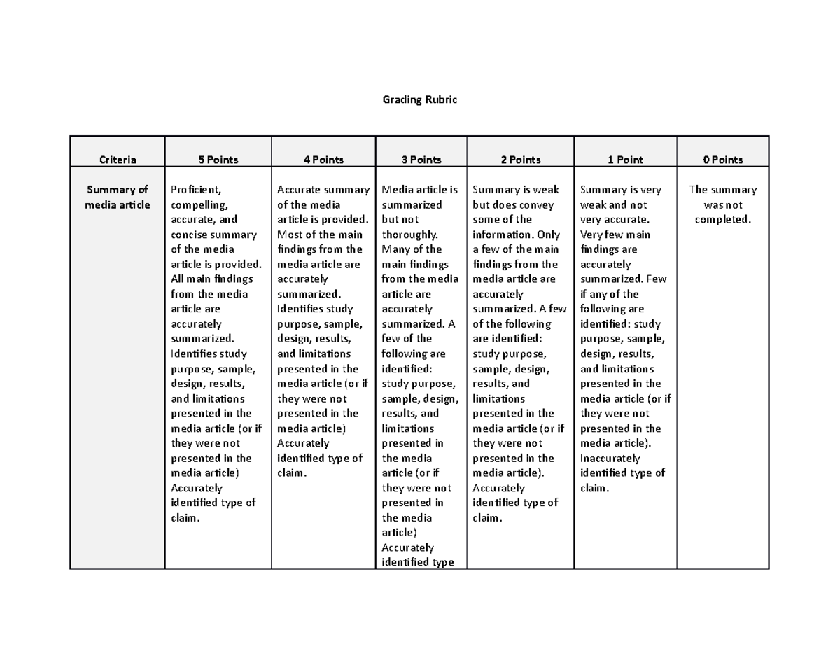 A2 Rubric - assignment instructions - Grading Rubric Criteria 5 Points ...