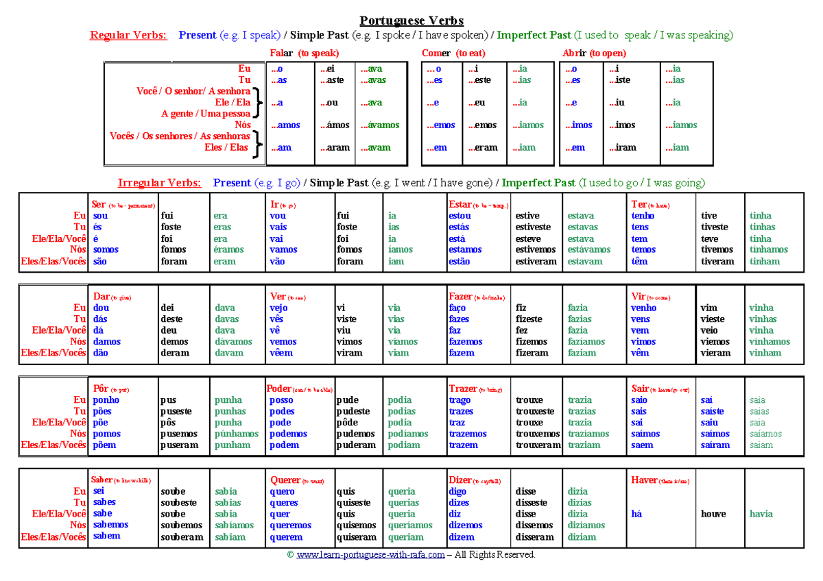 Portuguese reg irreg verb table p pps pi 01 - Portuguese Verbs Regular ...